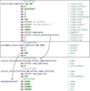Analyzing Golang Executables – JEB in Action