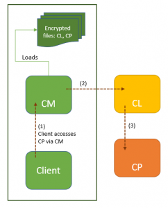 Reversing an Android app Protector, Part 2 – Assets and Code Encryption – JEB in Action