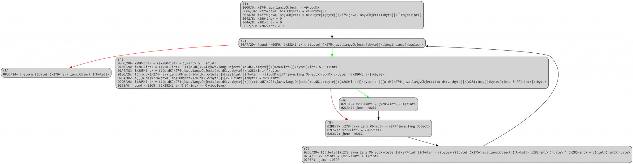 Reversing an Android app Protector, Part 3 – Code Virtualization – JEB in Action