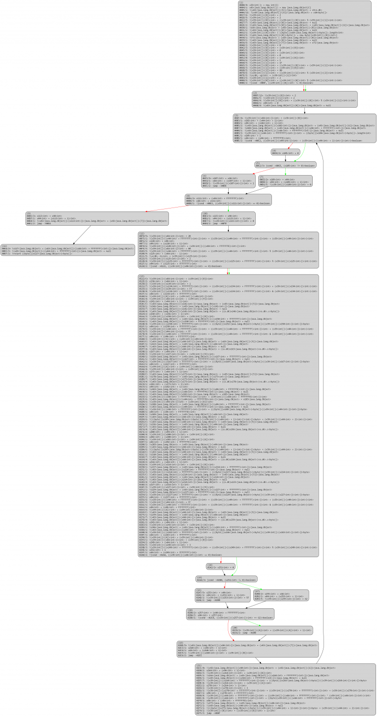 Reversing an Android app Protector, Part 3 – Code Virtualization – JEB in Action