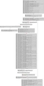 Reversing an Android app Protector, Part 3 – Code Virtualization – JEB in Action