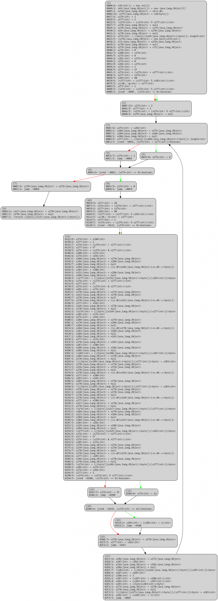 Reversing an Android app Protector, Part 3 – Code Virtualization – JEB in Action