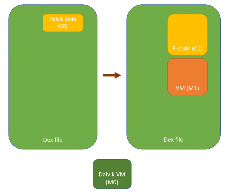 Reversing an Android app Protector, Part 3 – Code Virtualization – JEB in Action