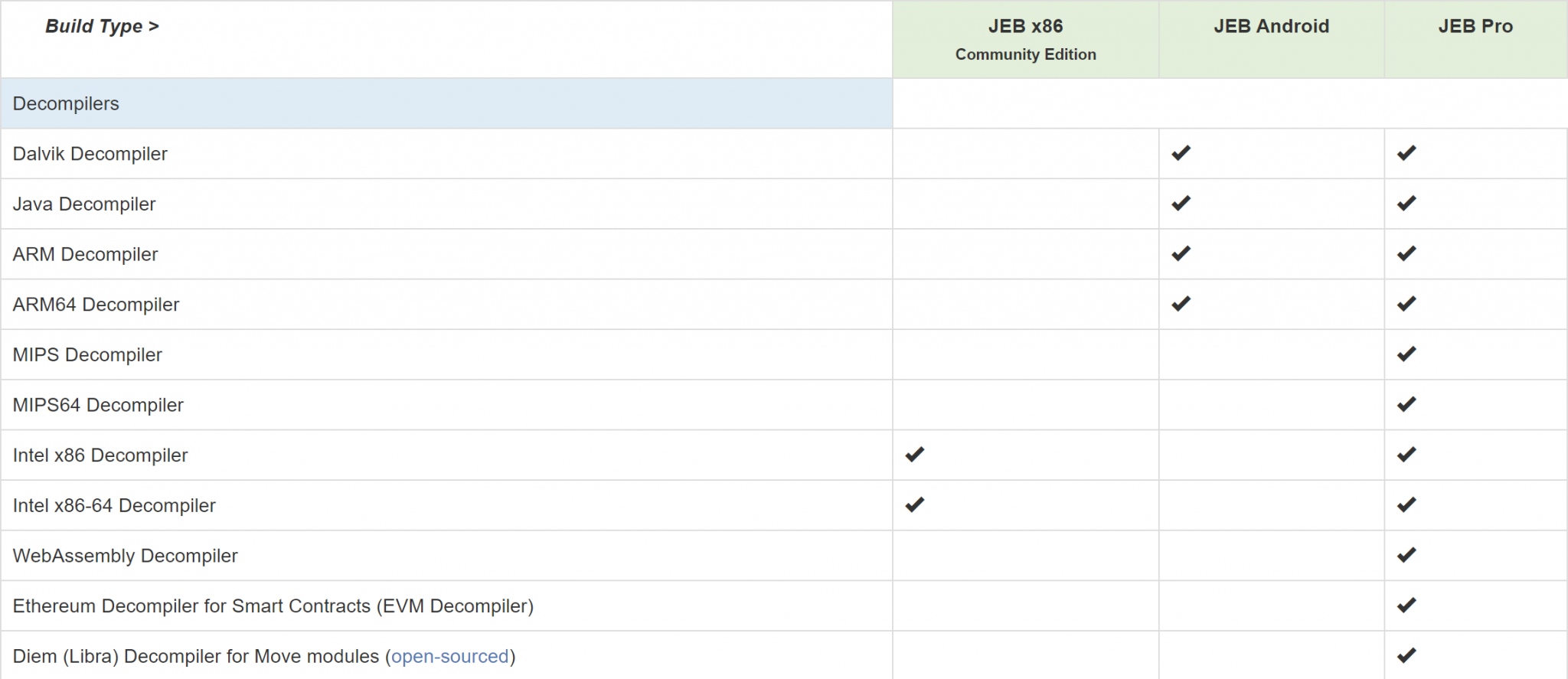 JEB 4 in a Nutshell – JEB in Action