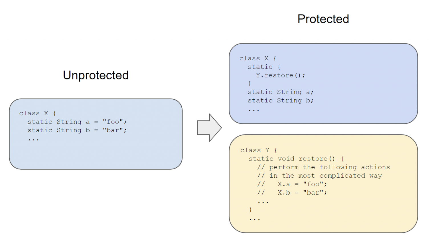 Recovering JNI registered natives, recovering protected string constants – JEB in Action